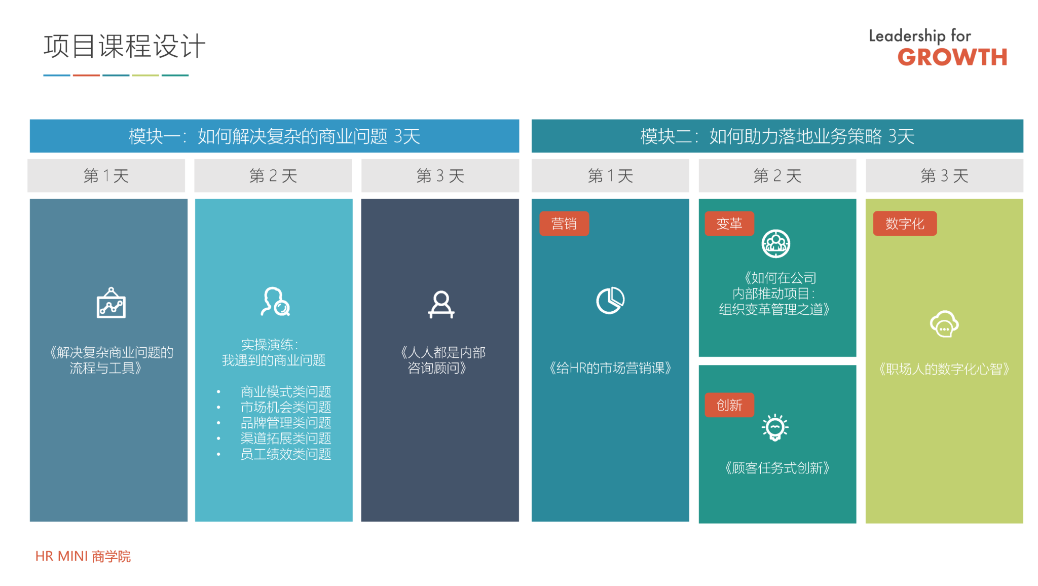 HR Mini 商学院 – 森舞韬略 SEEKWAVES