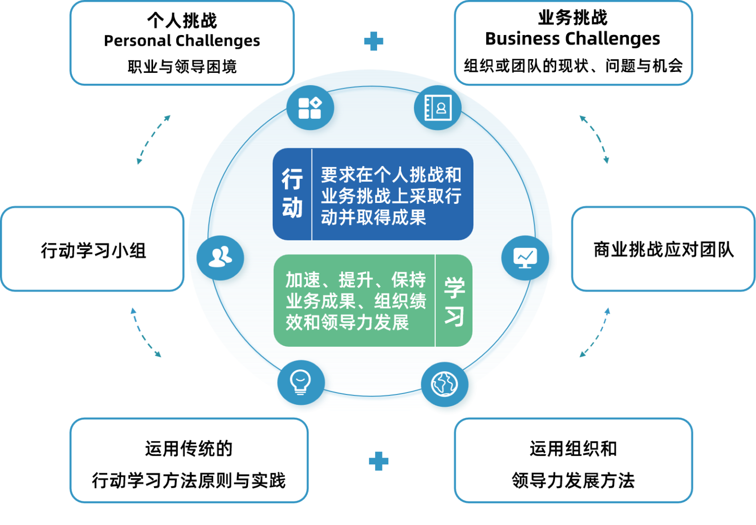 BDAL 应用案例：SCANCEM 管理候选人项目（PMC） – 森舞韬略 SEEKWAVES