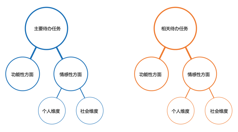 JTBD：理解用户需求的高效框架 – 森舞韬略 SEEKWAVES