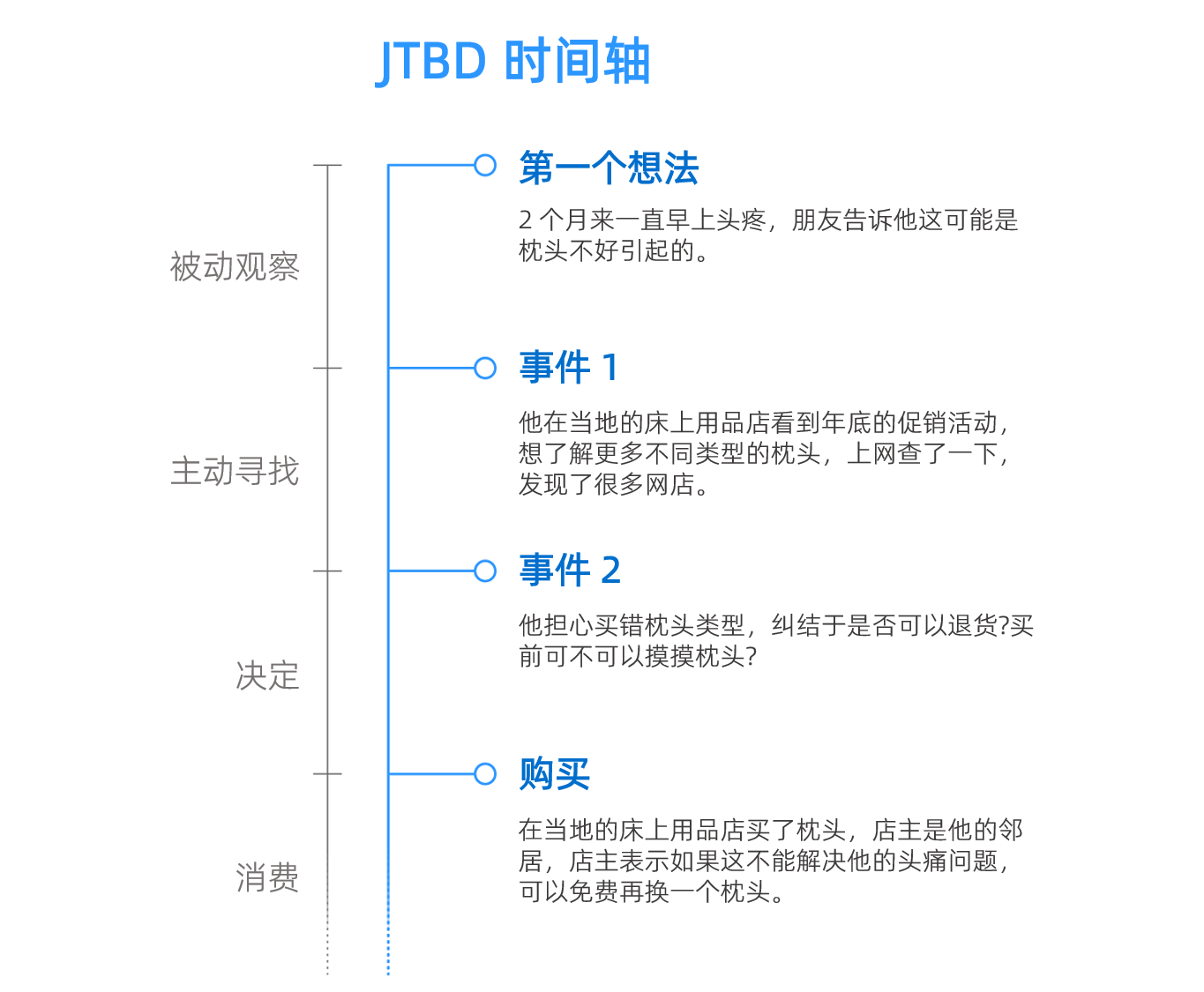 深度解析JTBD框架：如何精准把握用户需求，驱动产品创新？ – 森舞韬略 SEEKWAVES