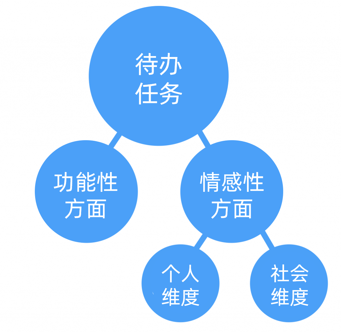 深度解析JTBD框架：如何精准把握用户需求，驱动产品创新？ – 森舞韬略 SEEKWAVES